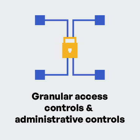 Secure Saudi Data with Kiteworks